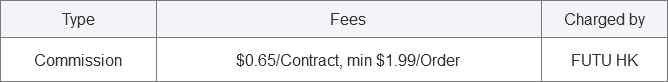 US stock fees (stocks, ETFs, options)-FUTU Help Center
