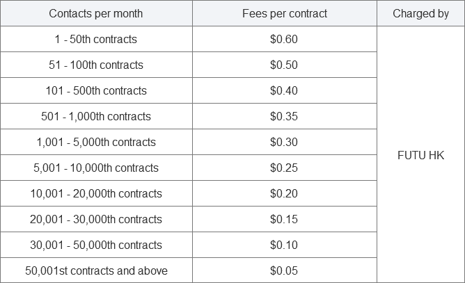 US stock fees (stocks, ETFs, options)-FUTU Help Center