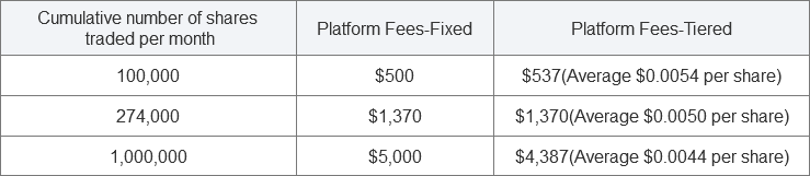US stock fees (stocks, ETFs, options)-FUTU Help Center