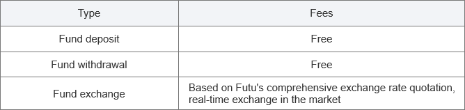 US stock fees (stocks, ETFs, options)-FUTU Help Center