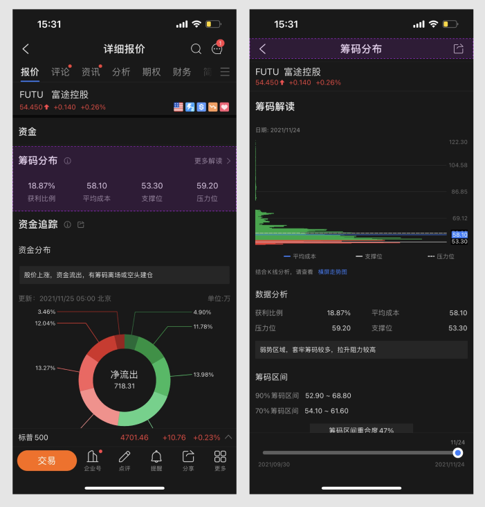 筹码分布-富途牛牛帮助中心