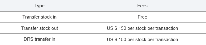 US stock fees (stocks, ETFs, options)-FUTU Help Center