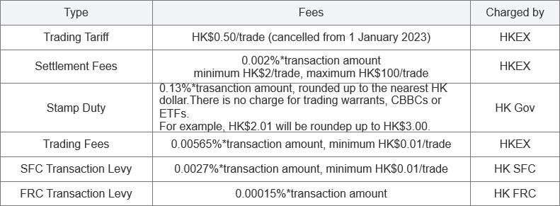 HK stock fees (stocks, ETFs, warrants, options)-FUTU Help Center