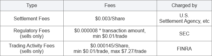 US stock fees (stocks, ETFs, options)-FUTU Help Center